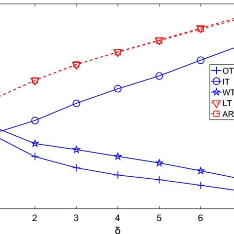 Yong Hong Kuo Professor Assistant Ph D M Phil B Sc Hons The University Of Hong