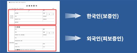 외국인 배우자 초청장 양식 서류 작성 방법 알아보기 F6비자 국제결혼 한국 결혼비자 초청장 네이버 블로그