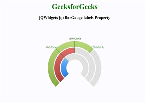 JQWidgets JqxBarGauge Labels Property GeeksforGeeks