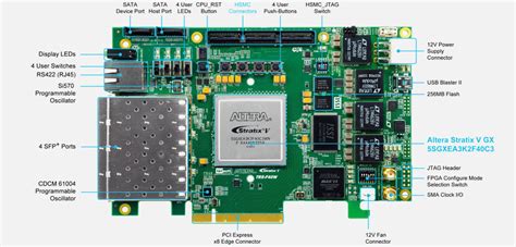 Terasic To Release New Stratix V Fpga Boards
