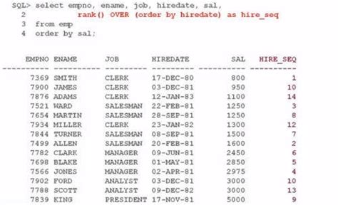Analytic Sql For Developers Rprogramming