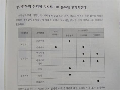 인사제도 인센티브 보상 성과급