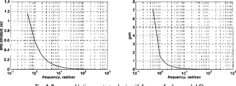 Figure 3 From An Implementation Of A Programmable Cascaded Low Pass Filter For A Rotor Flux
