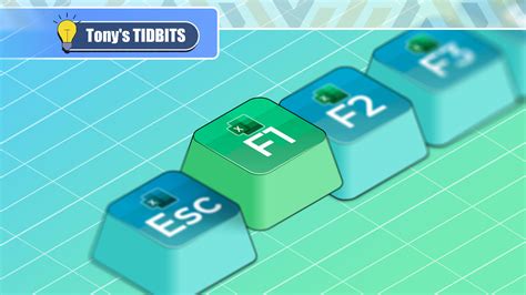 Dont Ignore The Power Of F1 In Microsoft Excel