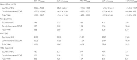 Concurrent Validity Tested Device Vs Criterion Measure Of The Three
