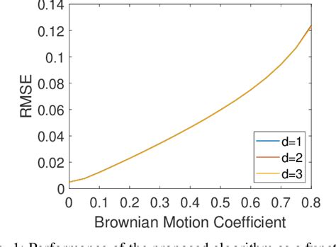figure 1 from single sensor localization of moving sources using