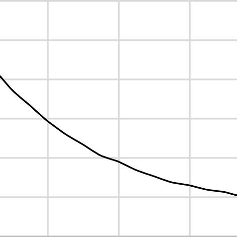 Implied Volatility Curve For The BS Model Download Scientific Diagram