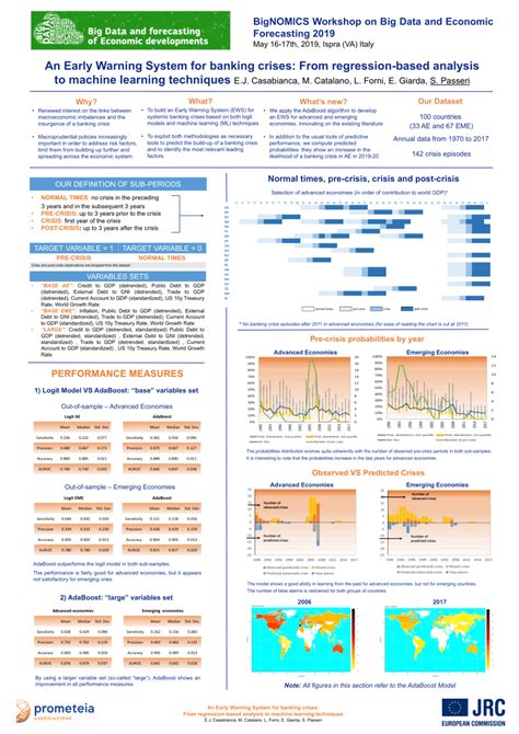 Pdf An Early Warning System For Banking Crises From Regression Based Analysis To Machine