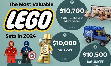 The Most Valuable Lego Sets In The World
