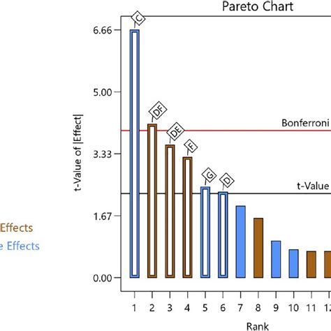 Factors Affecting Yield Strength Of Extruded Sections Download
