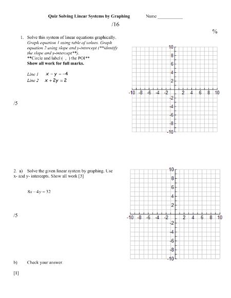 Solving Linear Systems By Graphing Substitution And Elimination Math