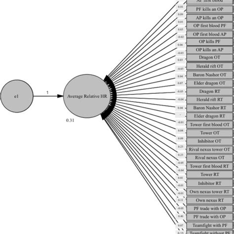 Lol Map Structures Although The Turrets Have Been Represented In The