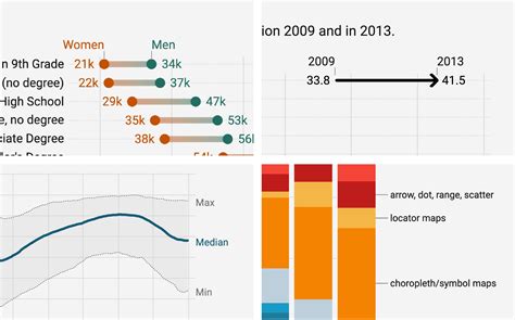 How To Design A Useful And Fun Color Key For Your Data Visualization