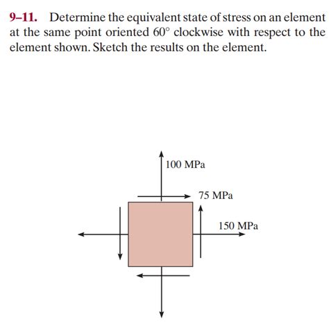 Solved USING MOHR S CIRCLEI Ve Seen A Lot Of Questions Chegg Com