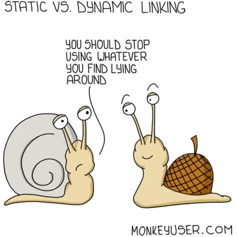 The Differences Between Static And Dynamic Libraries By Max Stuart