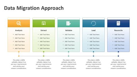 Data Migration Strategy Template