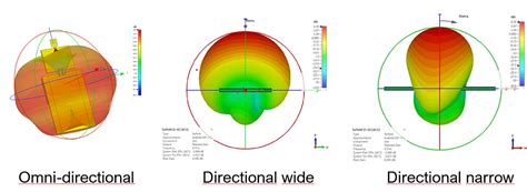 Uwb Radio Design Sharpeye Systems Oy