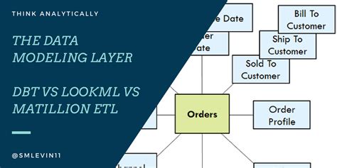 The Data Modeling Layer In Startup Analytics Dbt Vs Matillion Vs Lookml And More Stephen Levin