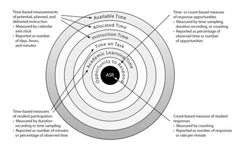 ASR COMPARED WITH OTHER COMMONLY USED MEASURES OF Download Scientific Diagram