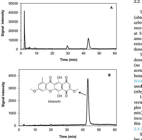 Chromatograms Of The Crude Extract Analyzed At 254 Nm A And 500 Nm B