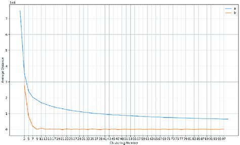 Function Curve Of Clustering Download Scientific Diagram