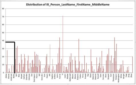 how to interpret sql server dbcc show statistics output