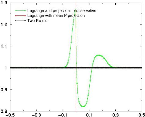Steady State Density Profile At T 10 − 4 Download Scientific Diagram