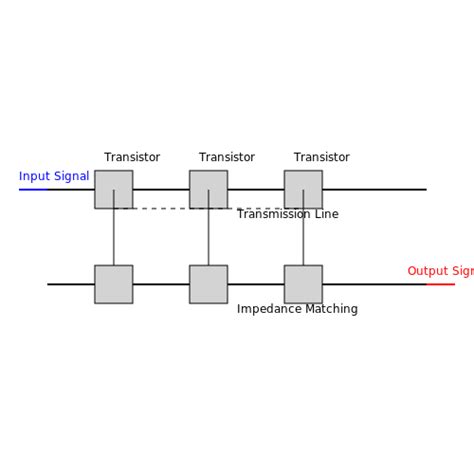 Distributed Amplifier Design Tutorials On Electronics Next Electronics