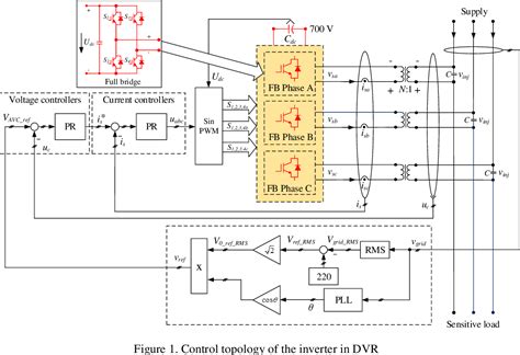 Figure 1 From A Generalized Parameter Tuning Method Of Proportional Resonant Controllers For