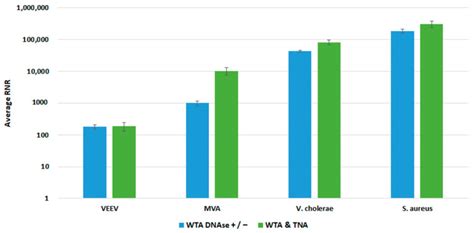 Development And Optimization Of An Unbiased Metagenomics Based Pathogen Detection Workflow For