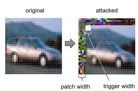 An Example Of How The Backdoor Patch And Backdoor Trigger Are Attached