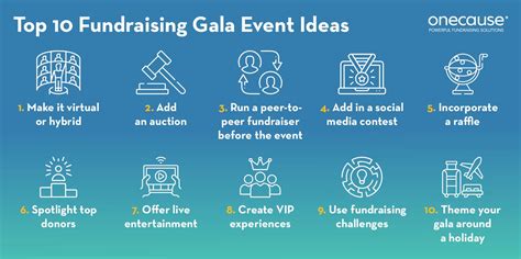 Fundraiser Event Ideas