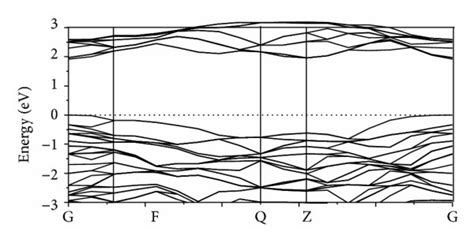 A The Band Structure Of Rutile Tio2 B The Total Density Of Rutile
