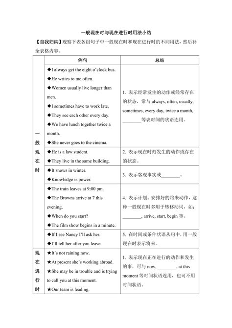 高考英语二轮语法指导：一般现在时与现在进行时用法小结学案（含答案） 21世纪教育网