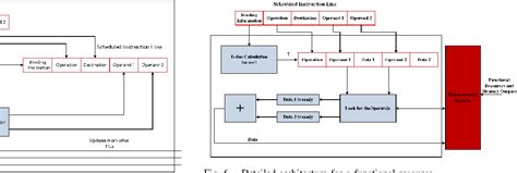 figure 4 from ieee transactions on computer aided design of integrated