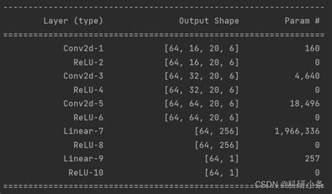 【小白也可做】基于2dcnn的多特征输入的股票预测项目实战（pytorch）（多特征）——仅用于课程和编程学习，不作为任何金融推荐