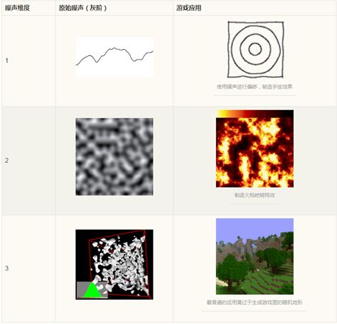 Perlinnoise C柏林噪声的探讨与实现柏林噪声算法详解 Csdn博客