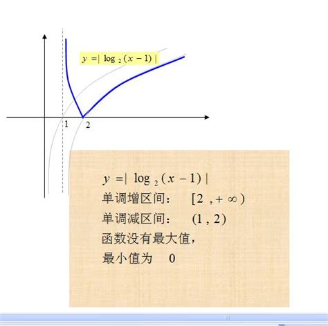 Log2绝对值x的图像 千图网