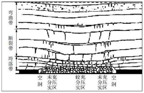 Numerical Simulation Method For Inducing Long Term Surface Deformation By Underground Mining