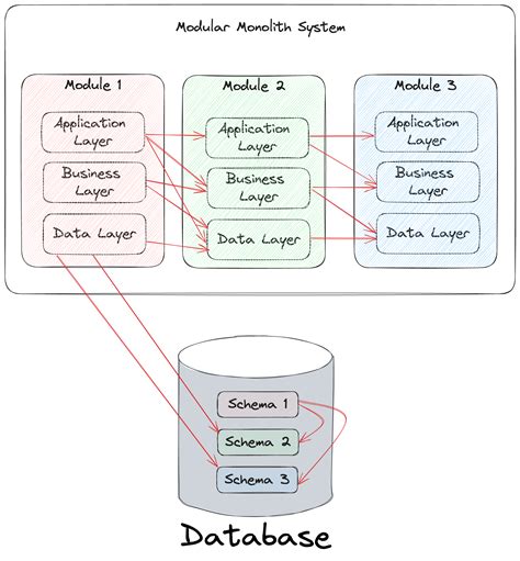 Modular Monoliths And The Critter Stack” The Shade Tree Developer