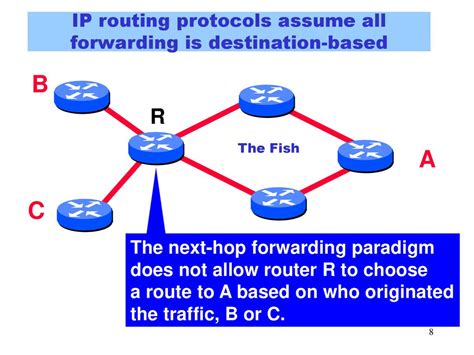 An Introduction To Mpls Ppt Download