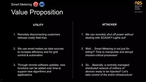 Smart Grid Security Attack And Defense Ppt