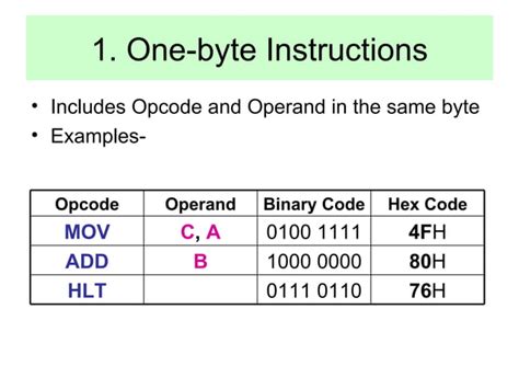 Assembly Language Programming Of 8085 Ppt Programming Languages