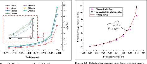 Figure 1 From Analysis On The Evolution Of Frost Heaving Pressure Of Penetrating Crack