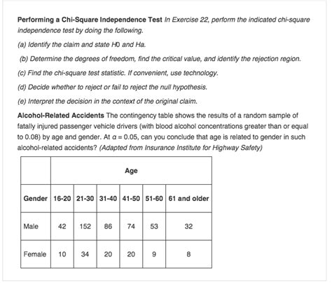 Solved Performing A Chi Square Independence Test In Exercise