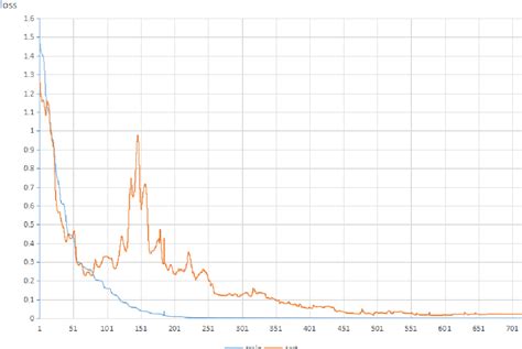 Figure 3 From A Multivariable Time Series Classification Approach Based On Improved Functional