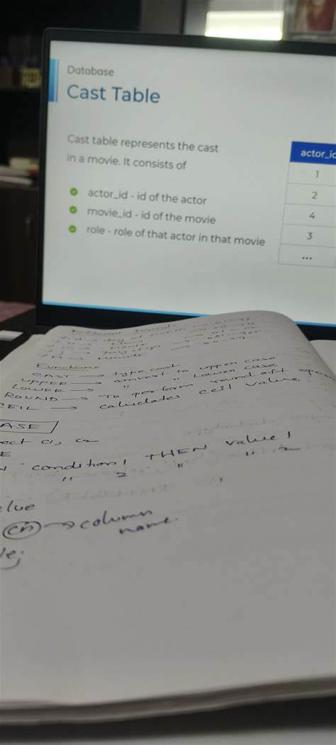 Adithya Atchyutanna On Linkedin Day8 Sql Webdevelopment