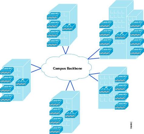 Cisco Unified Wireless Technology And Architecture Design Zone For Mobility Cisco Systems