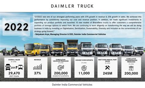 Tabish Md Jan Posted On Linkedin