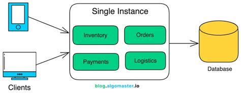 Software Architecture Patterns Every Developer Should Know